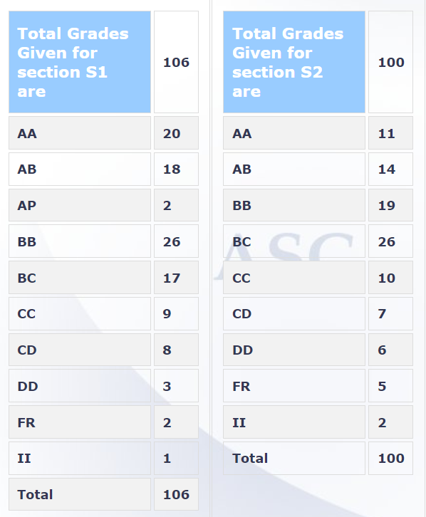 EE 302 – Control Systems (BTech) (2022)